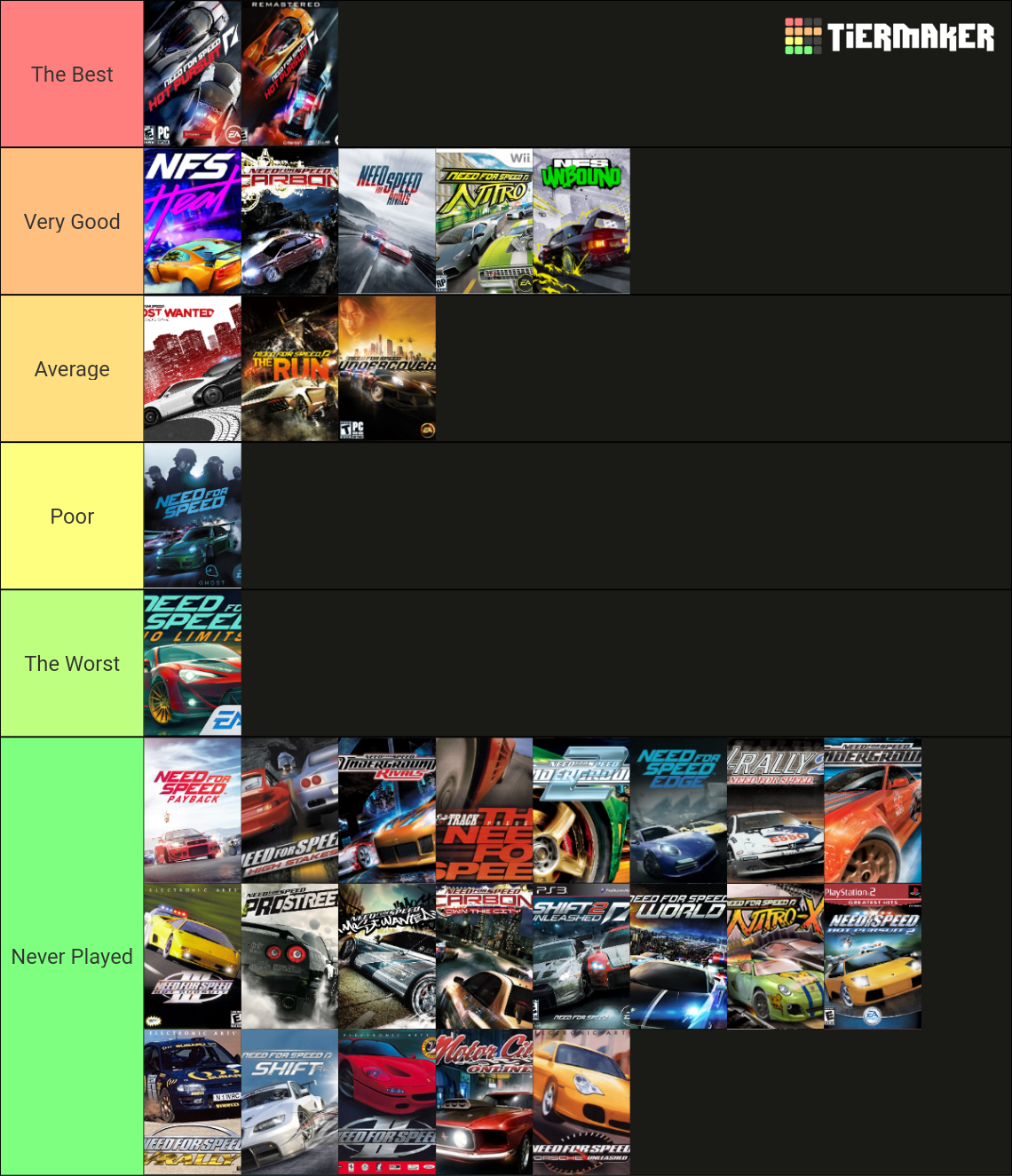 Need for Speed Games Tier List (Community Rankings) - TierMaker