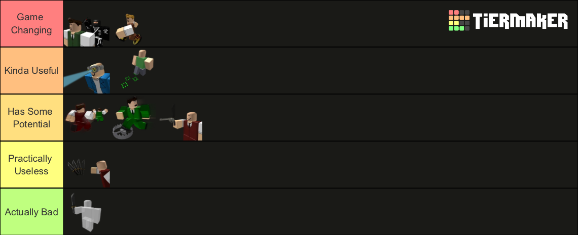 Murder Mystery 2 Powers (Roblox) Tier List (Community Rankings) - TierMaker