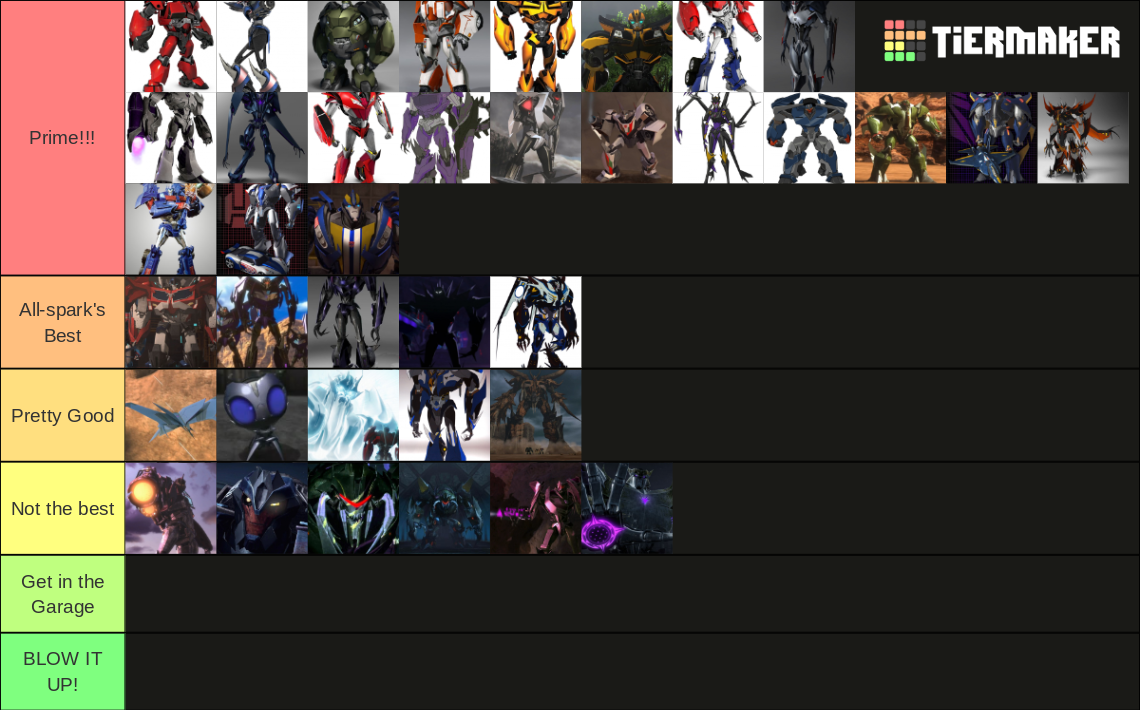 Transformers Prime Character Designs Tier List (Community Rankings ...