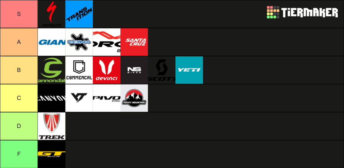 Mountain Bike Brands Tier List (Community Rankings) - TierMaker