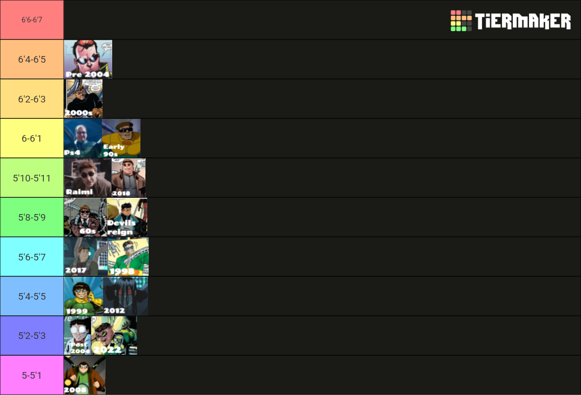 Doc Ock Vairents (Free Form) Tier List (Community Rankings) - TierMaker
