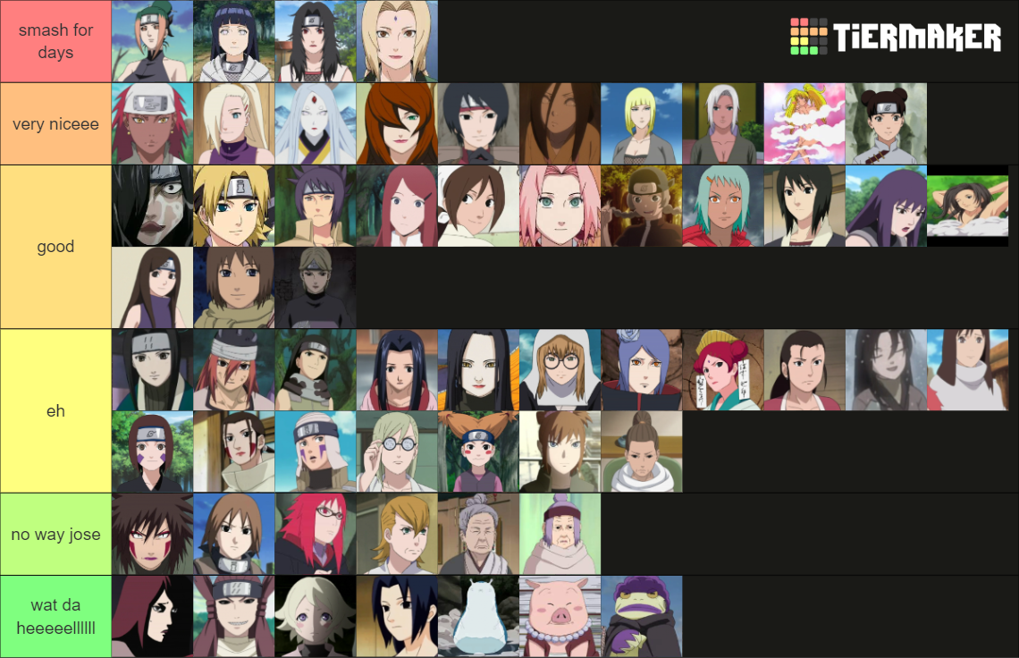 Naruto Y Naruto Shippūden Waifu Tier List (Community Rankings) - TierMaker