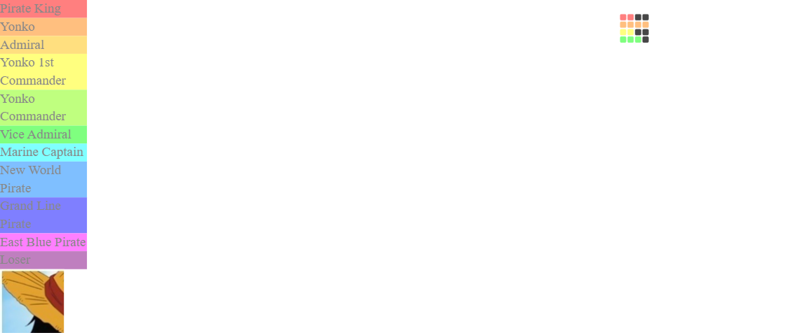 One Piece Power Scale 700 Chars Forms Post Wano Tier List Community Rankings Tiermaker