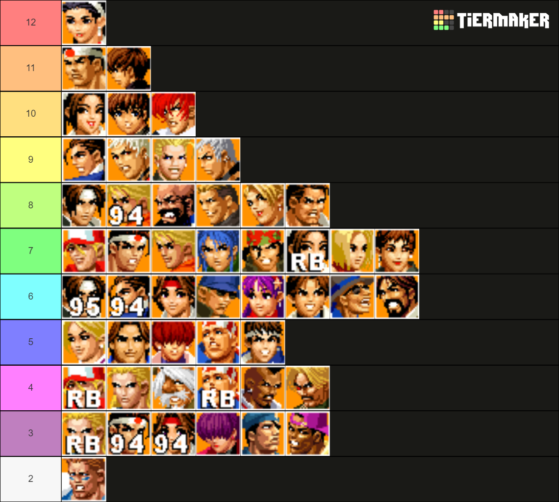 The King of Fighters '98 Charactes Tier List (Community Rankings ...