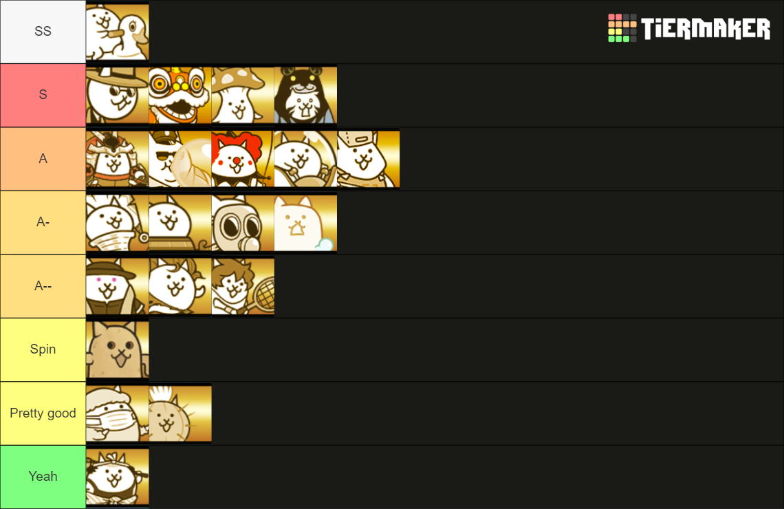 Battle Cats | Ancient Egg Ranking (v13.6 updated) Tier List (Community ...
