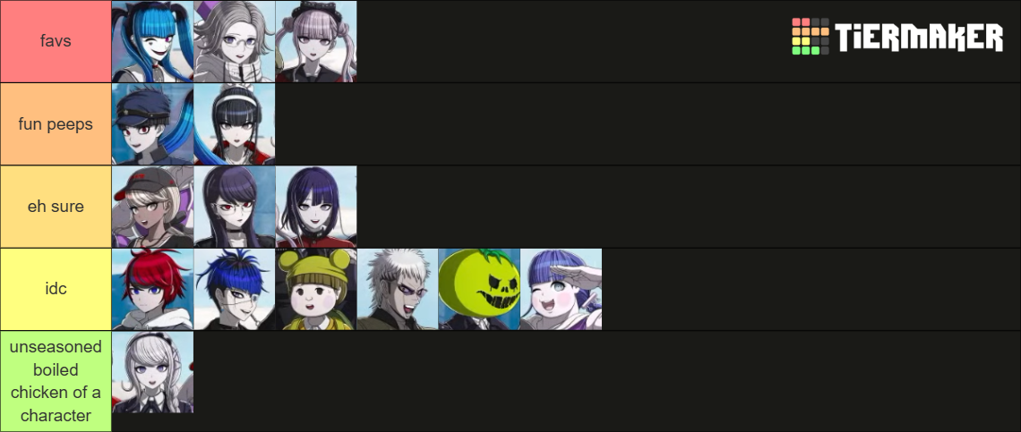 Hundred Line Defense Academy Characters Tier List (Community Rankings) - TierMaker
