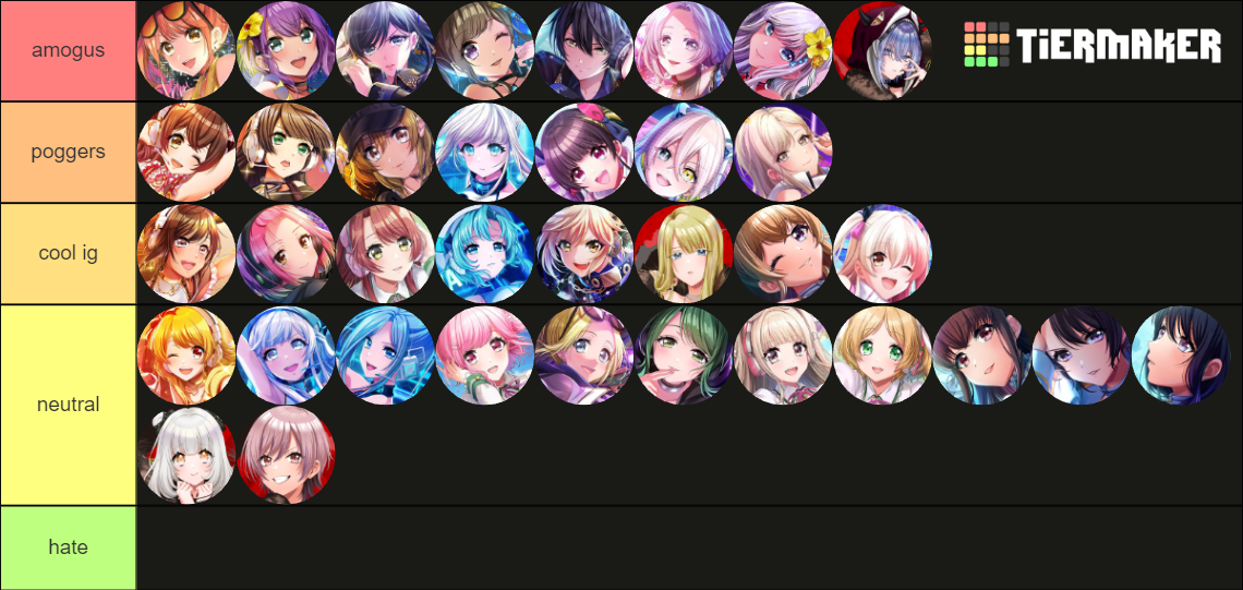 D4DJ Characters (+ UnichØrd & Abyssmare) Tier List (Community Rankings ...