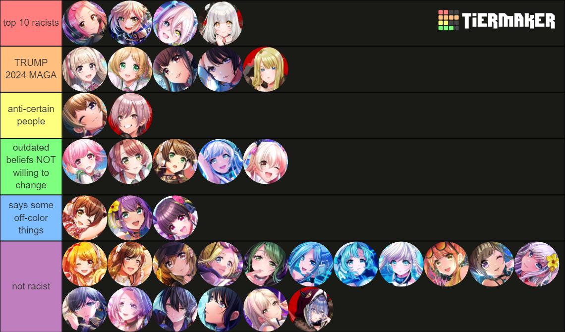 D4DJ Characters (+ UnichØrd & Abyssmare) Tier List (Community Rankings ...