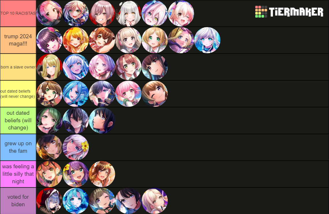 D4DJ Characters (+ UnichØrd & Abyssmare) Tier List (Community Rankings ...