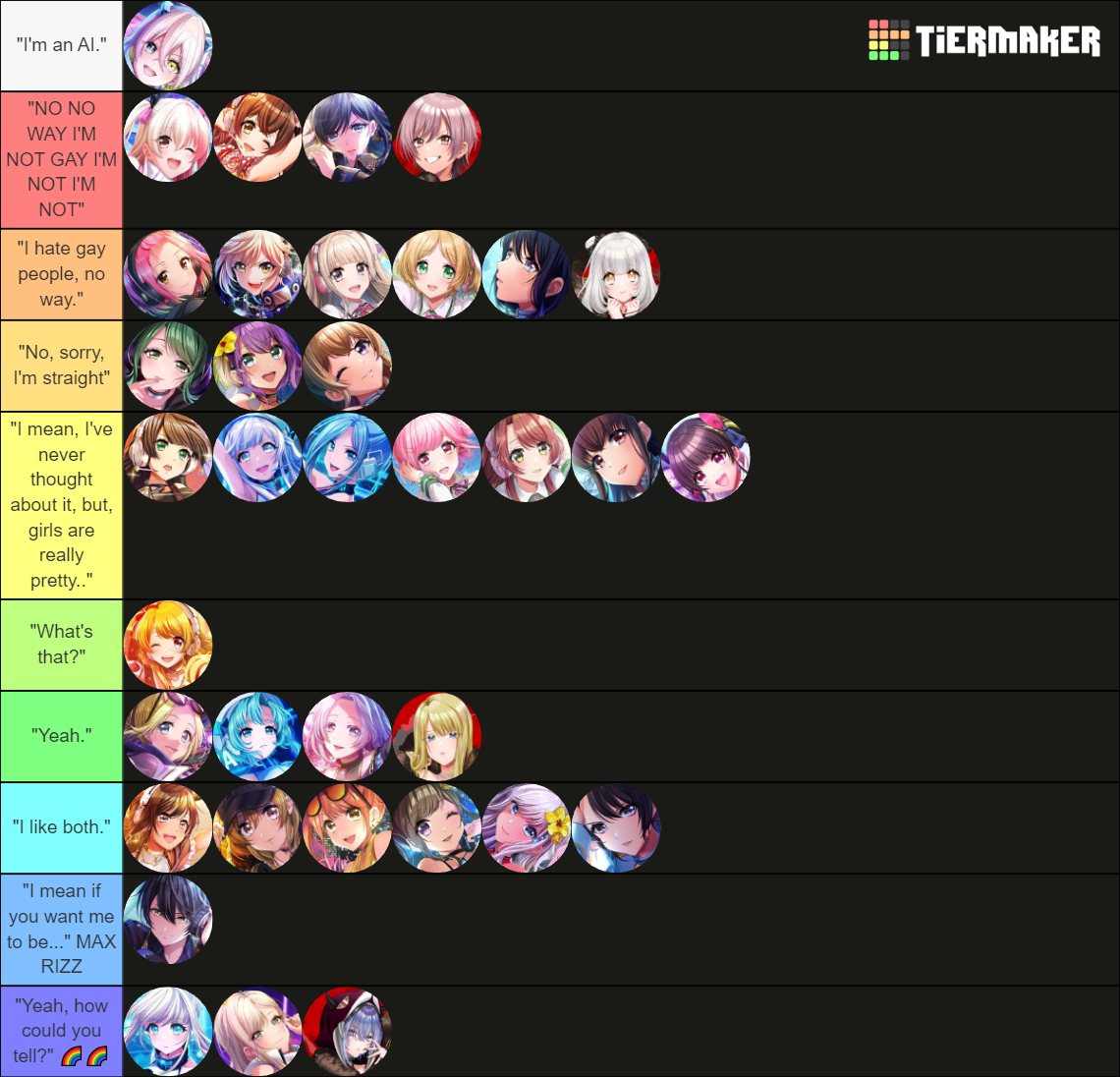 D4DJ Characters (+ UnichØrd & Abyssmare) Tier List (Community Rankings ...