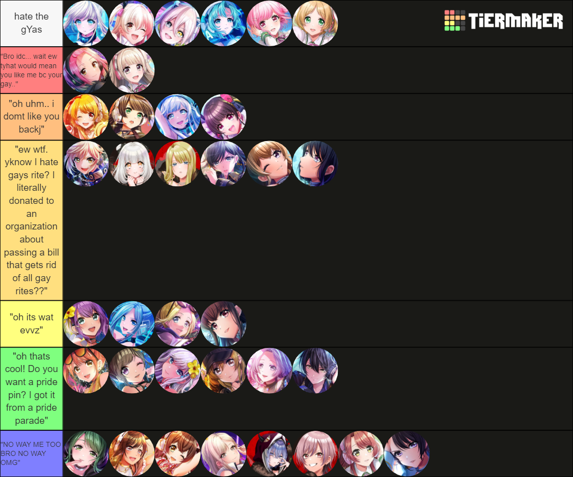 D4DJ Characters (+ UnichØrd & Abyssmare) Tier List (Community Rankings ...