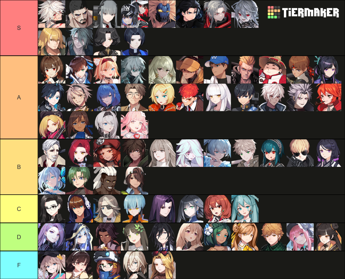 Eternal Return Characters Tier List (Community Rankings) - TierMaker