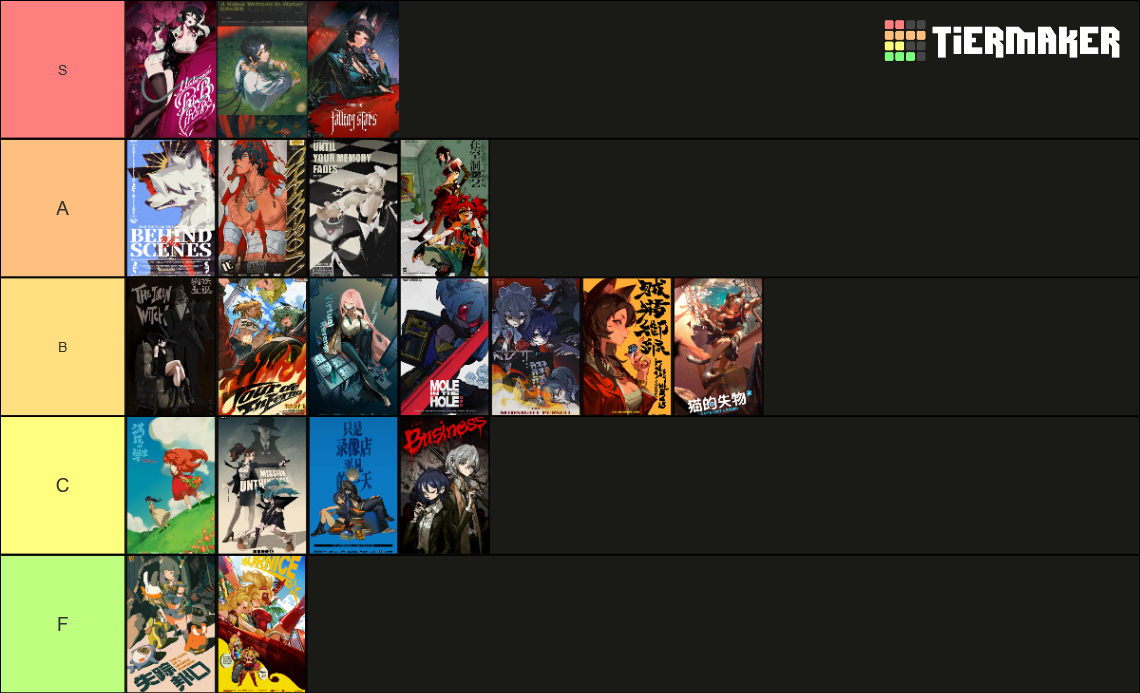 Zenless Zone Zero Chapters + Agent Stories Tier List (Community ...