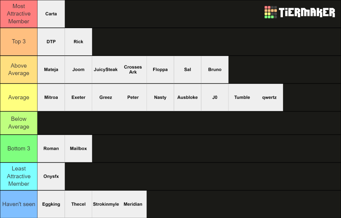GP Looks ranking Tier List (Community Rankings) - TierMaker