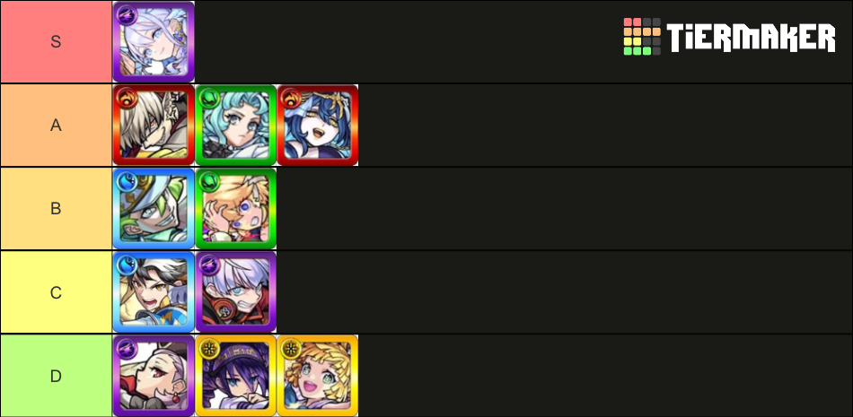 モンスト 天魔の孤城～空中庭園～ 初回難易度tear表 Tier List (Community Rankings) - TierMaker