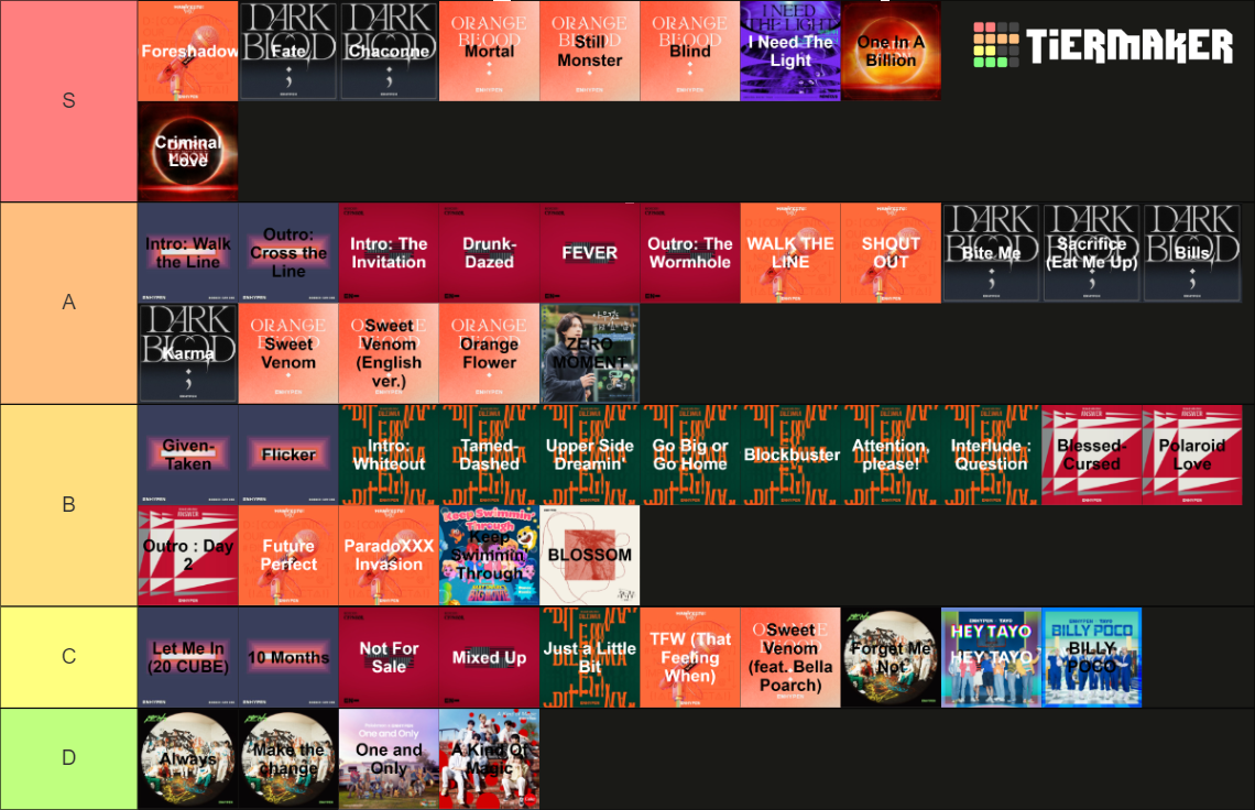 Enhypen all songs (December 2023) Tier List (Community Rankings ...