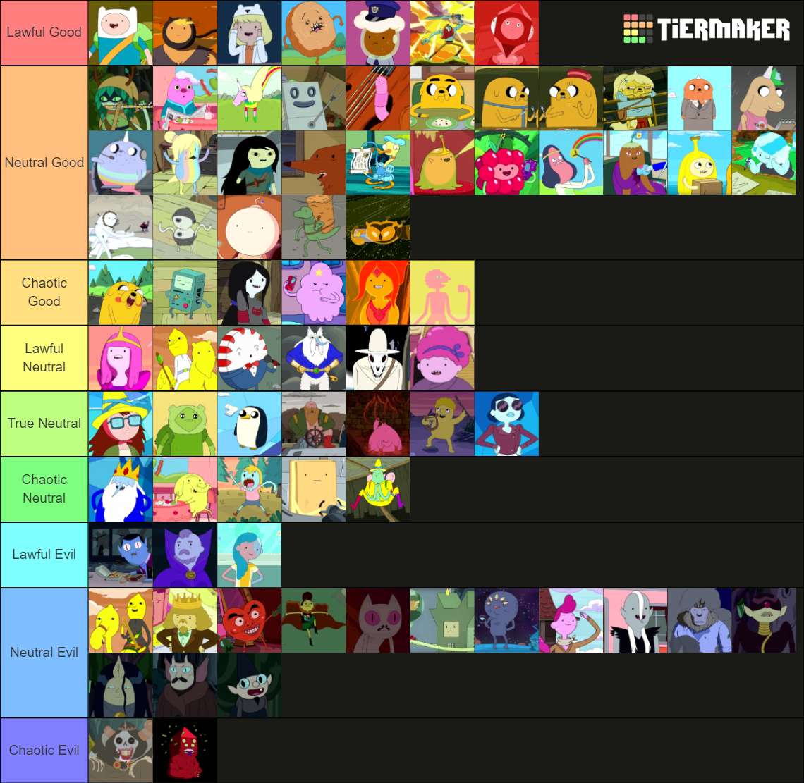 Adventure Time Characters (Major and recurring) Tier List (Community ...