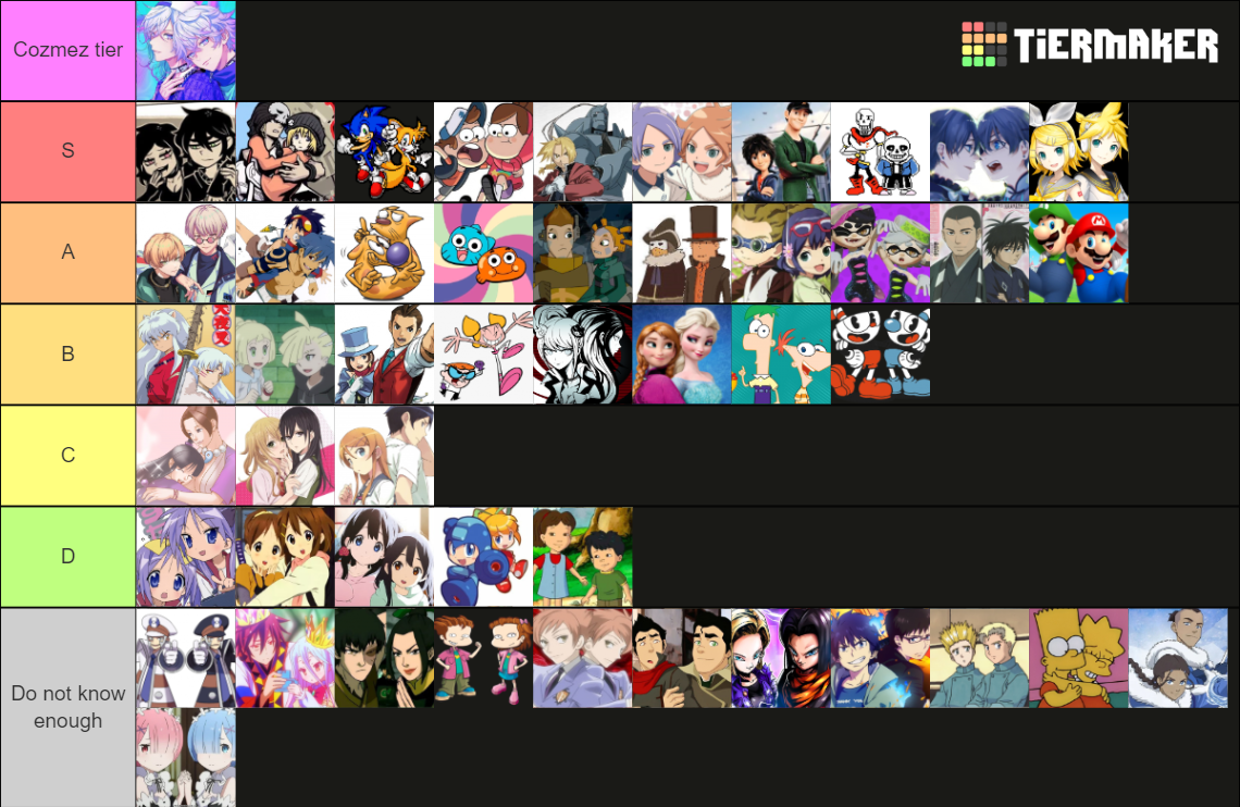 Animated Sibling Duos / Two Siblings Tier List (Community Rankings ...