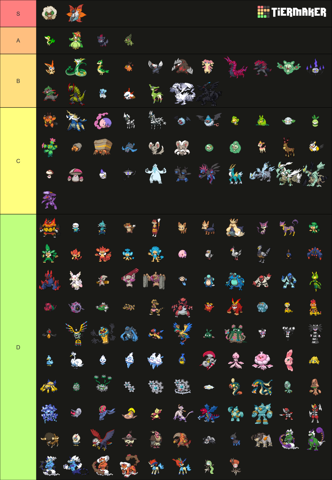 Pokémon Gen 5 Tier List (Community Rankings) - TierMaker