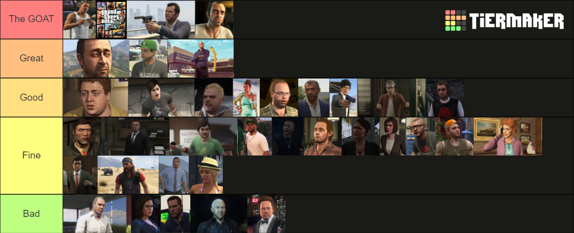 GTA V offline characters Tier List (Community Rankings) - TierMaker