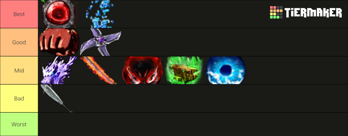 TSB Characters . (July 10, 2024) Tier List (Community Rankings) - TierMaker