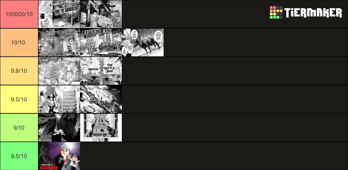 Usogui Arc Tier List (Community Rankings) - TierMaker