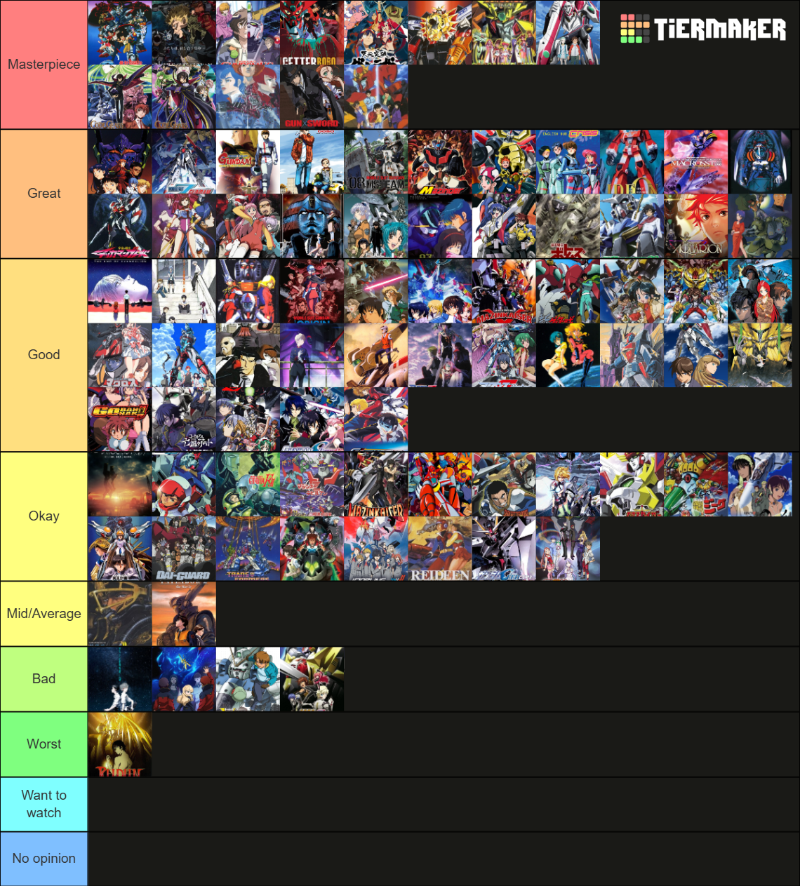 Literally every mecha anime Tier List (Community Rankings) - TierMaker