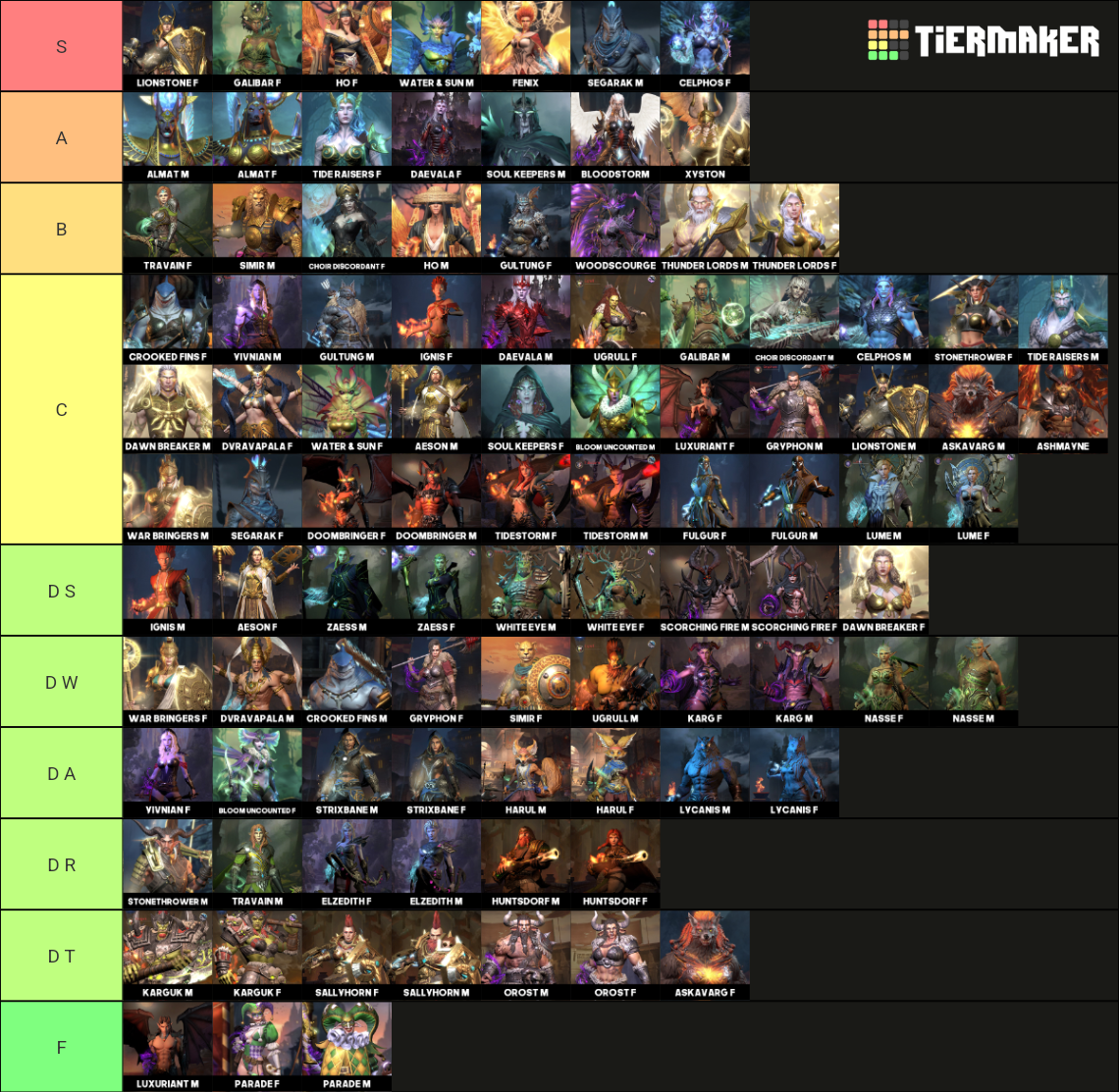 Bloodline: Heroes of Lithas Champion | Fall 2024 Tier List (Community ...