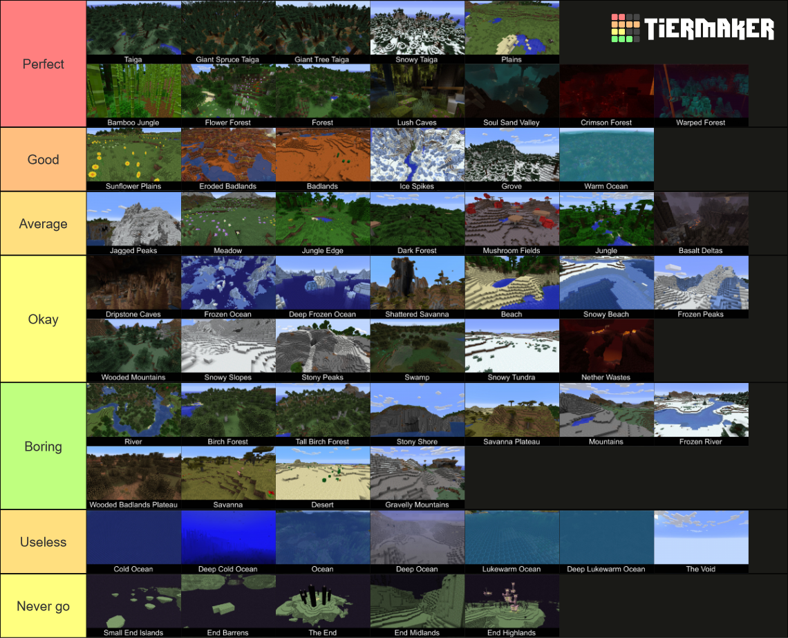All 61 Minecraft Biomes - 1.18 (with names) Tier List (Community ...