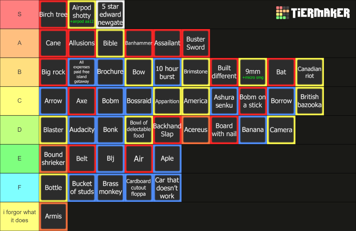 Item Asylum: The Definitive Tierlist Tier List (Community Rankings ...