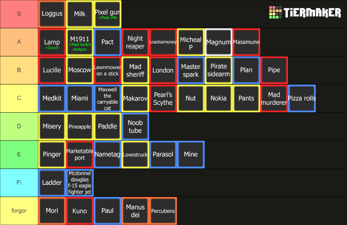 Item Asylum: The Definitive Tierlist Tier List (Community Rankings ...