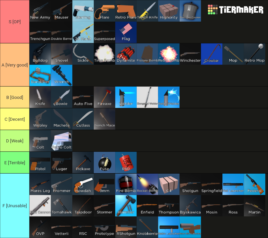 Zeppelin Wars [0.73] Weapons & Tools Tier List (Community Rankings ...