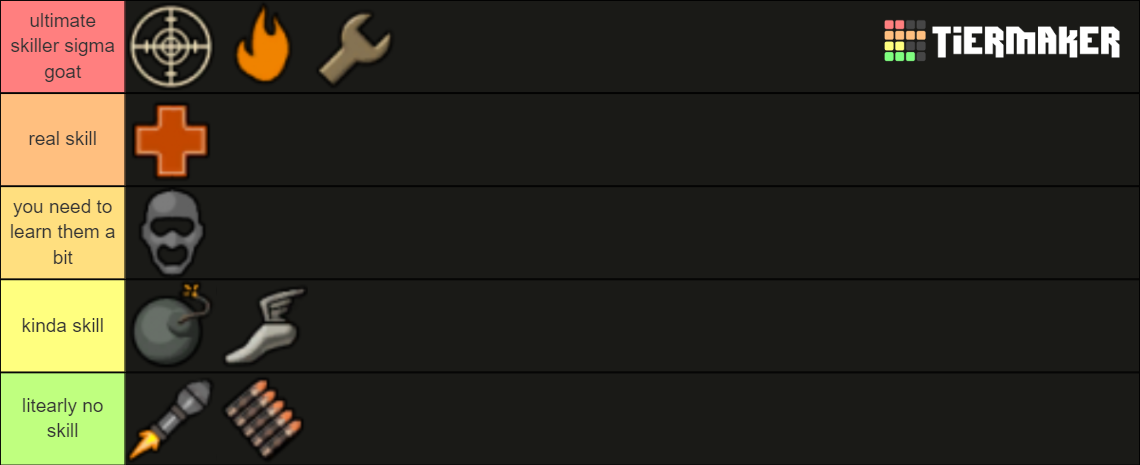 TF2 Classes Tier List (Community Rankings) - TierMaker