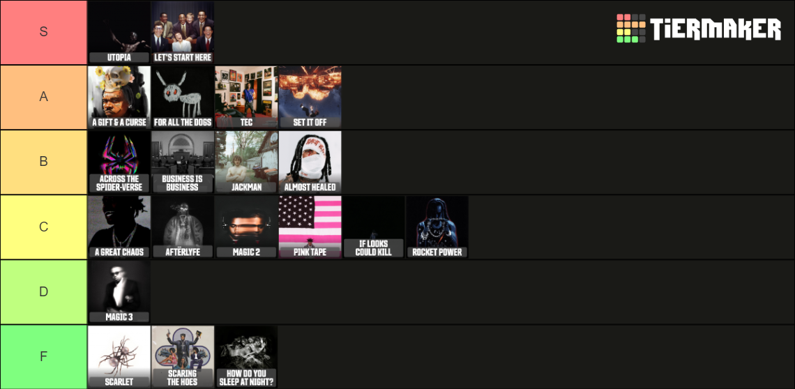aaaa Tier List (Community Rankings) - TierMaker