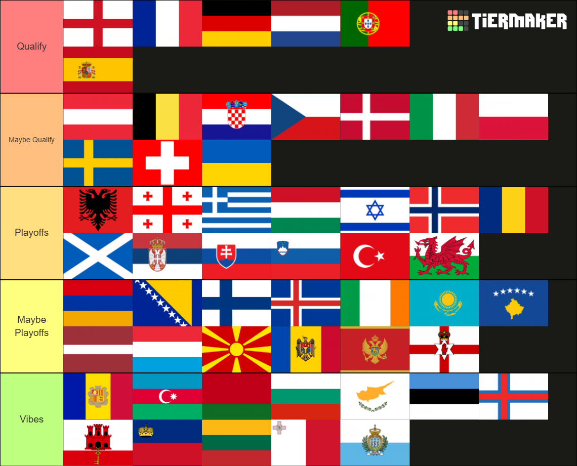 UEFA National Team Tier List (Community Rankings) - TierMaker