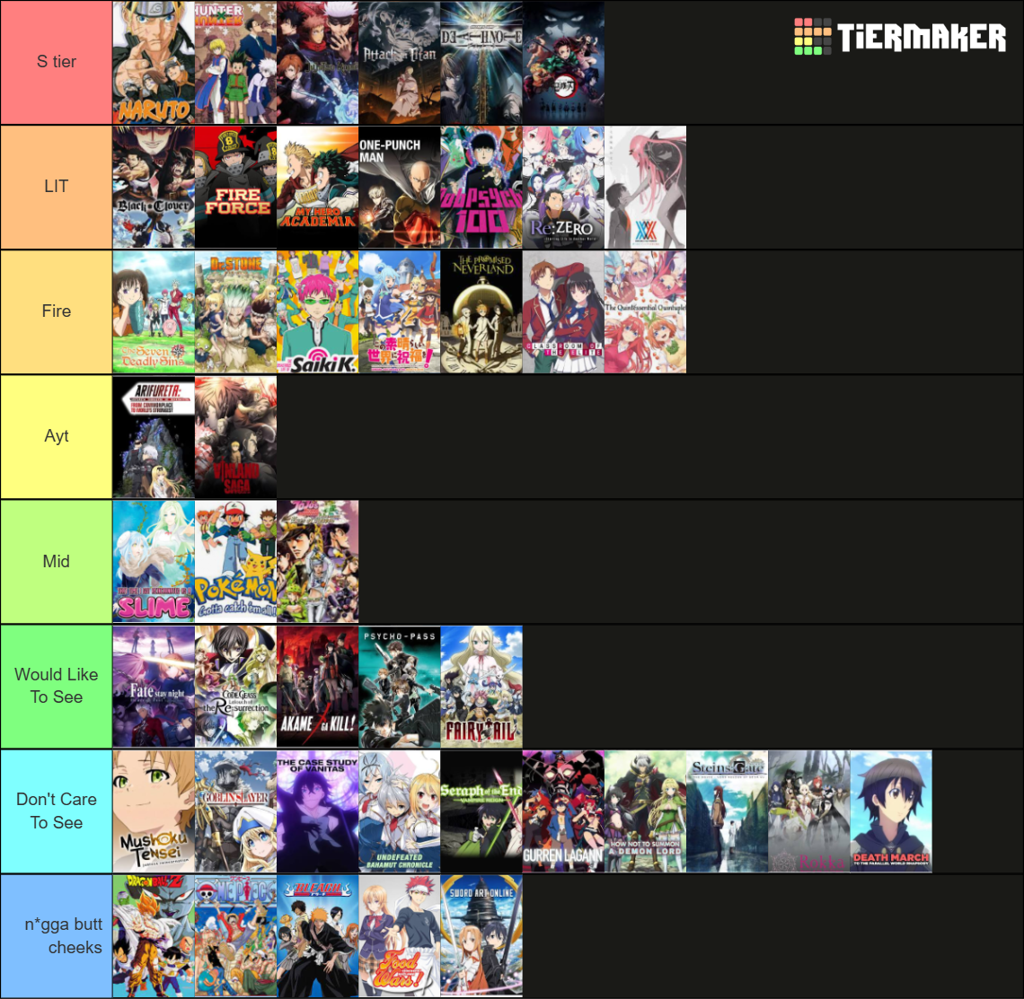 Recent Anime Tier Lists - TierMaker
