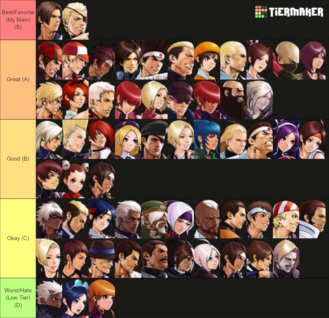 The King of Fighters 2002 UM Characters Tier List (Community Rankings) - TierMaker