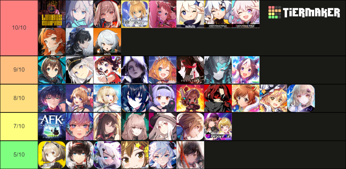 Gacha Games 2023 Edition and Beyond Tier List (Community Rankings ...