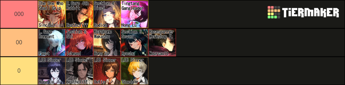 Limbus Company Identity (ver.1.25) Tier List (Community Rankings ...