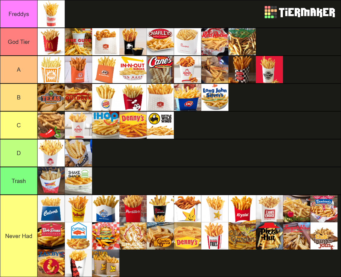 Definitive French Fries Tier List (Community Rankings) - TierMaker