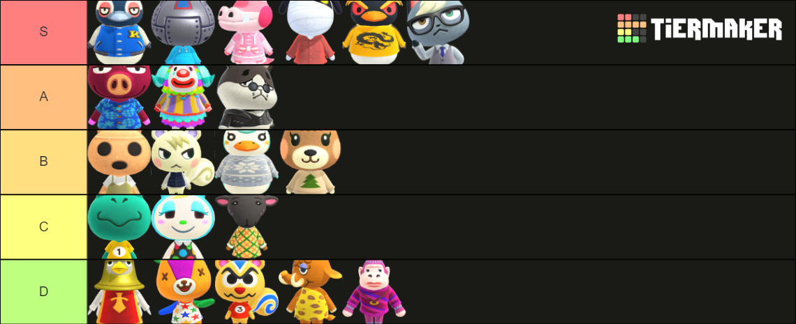 Animal Crossing New Horizons Villager Tier List (Community Rankings ... Animal Crossing New Horizons Villager Tier List (Community Rankings ...