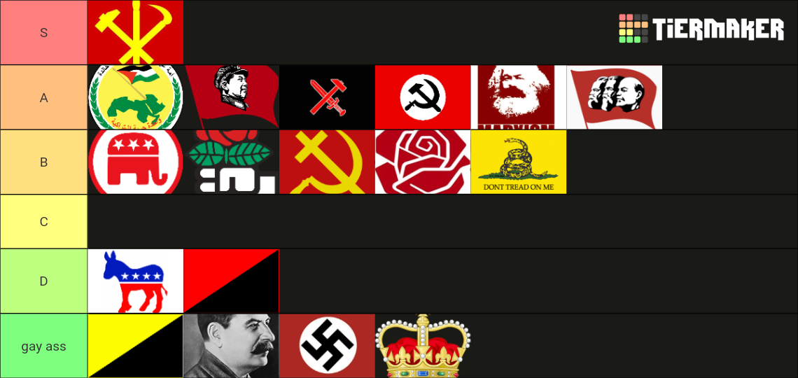 Political Ideologies Tier List (Community Rankings) - TierMaker