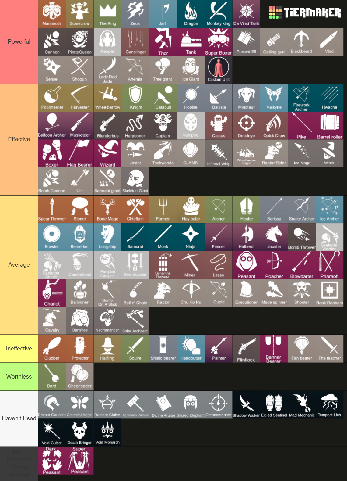 Totally Accurate Battle Simulator (TABS) Tier List (Community Rankings ...