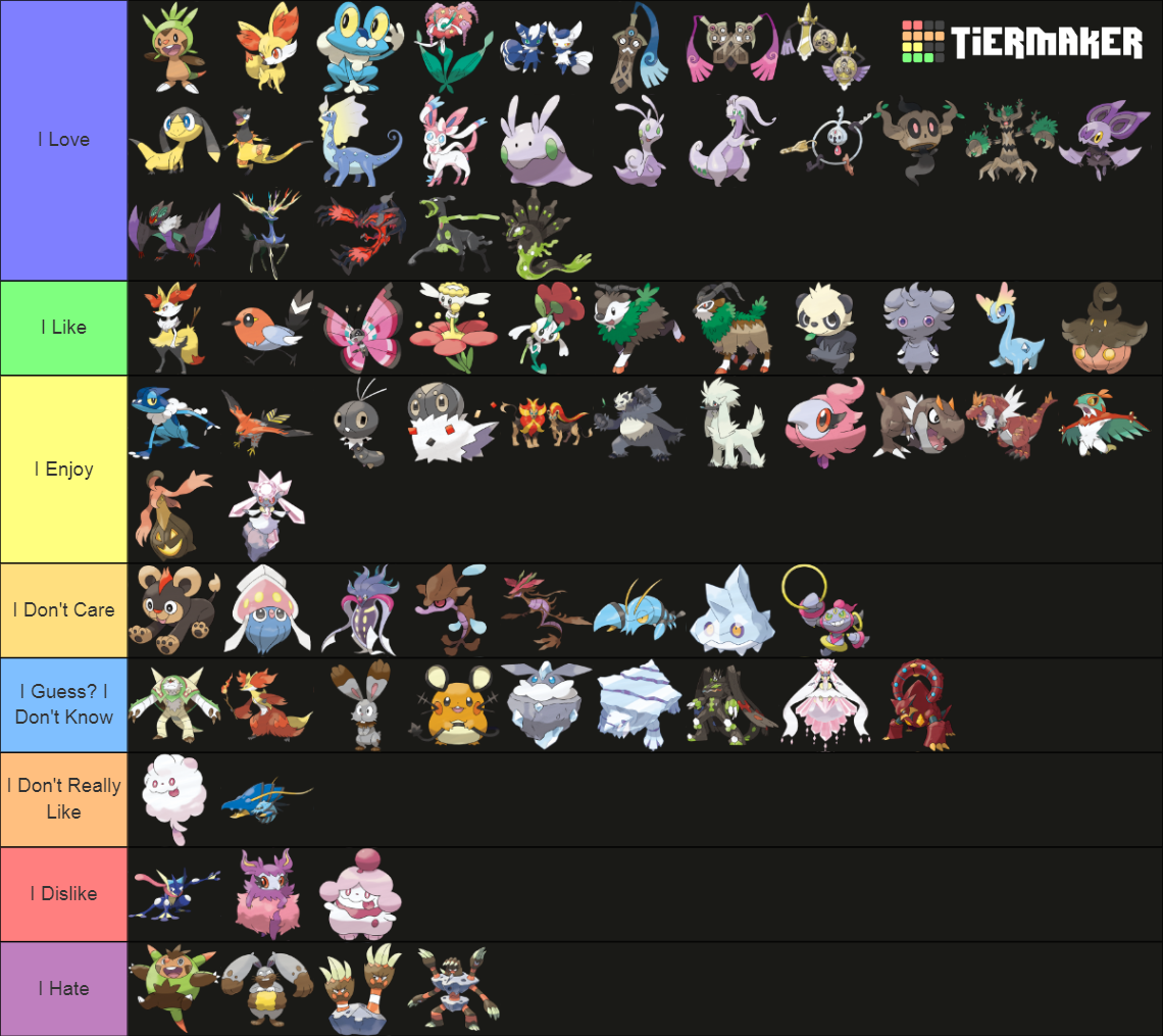 All Gen 6 Pokemon Tier List (Community Rankings) - TierMaker