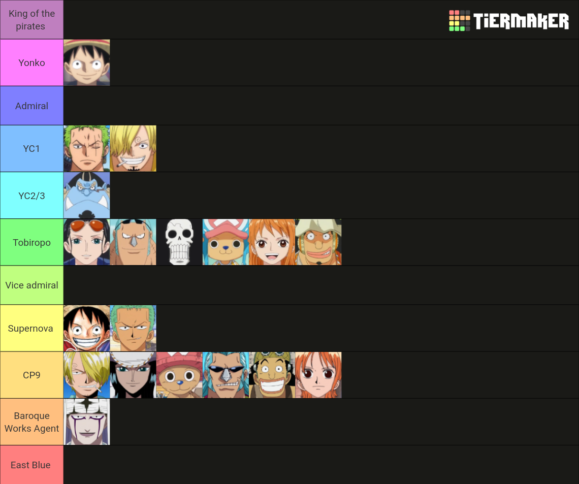 One Piece ALL (900+) Characters [Egghead Update] Tier List (Community ...
