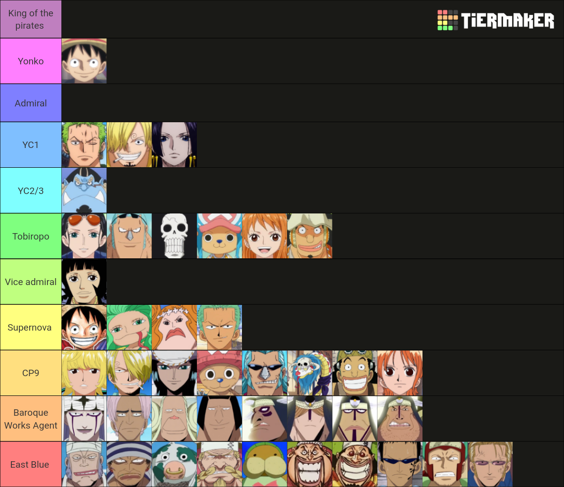 One Piece ALL (1000+) Characters [Egghead Update] Tier List (Community ...