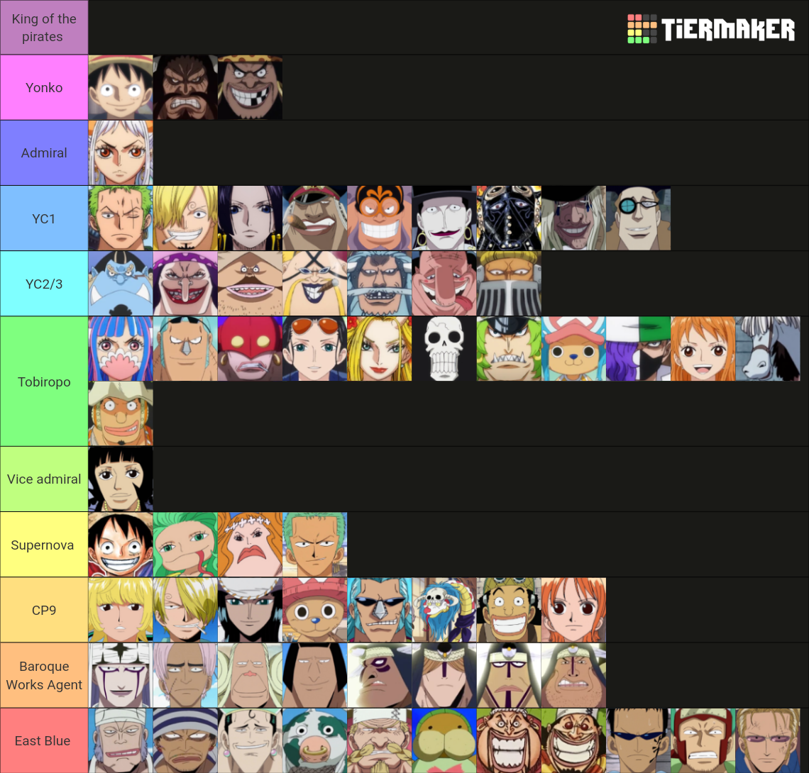 One Piece ALL (1000+) Characters [Egghead Update] Tier List (Community ...