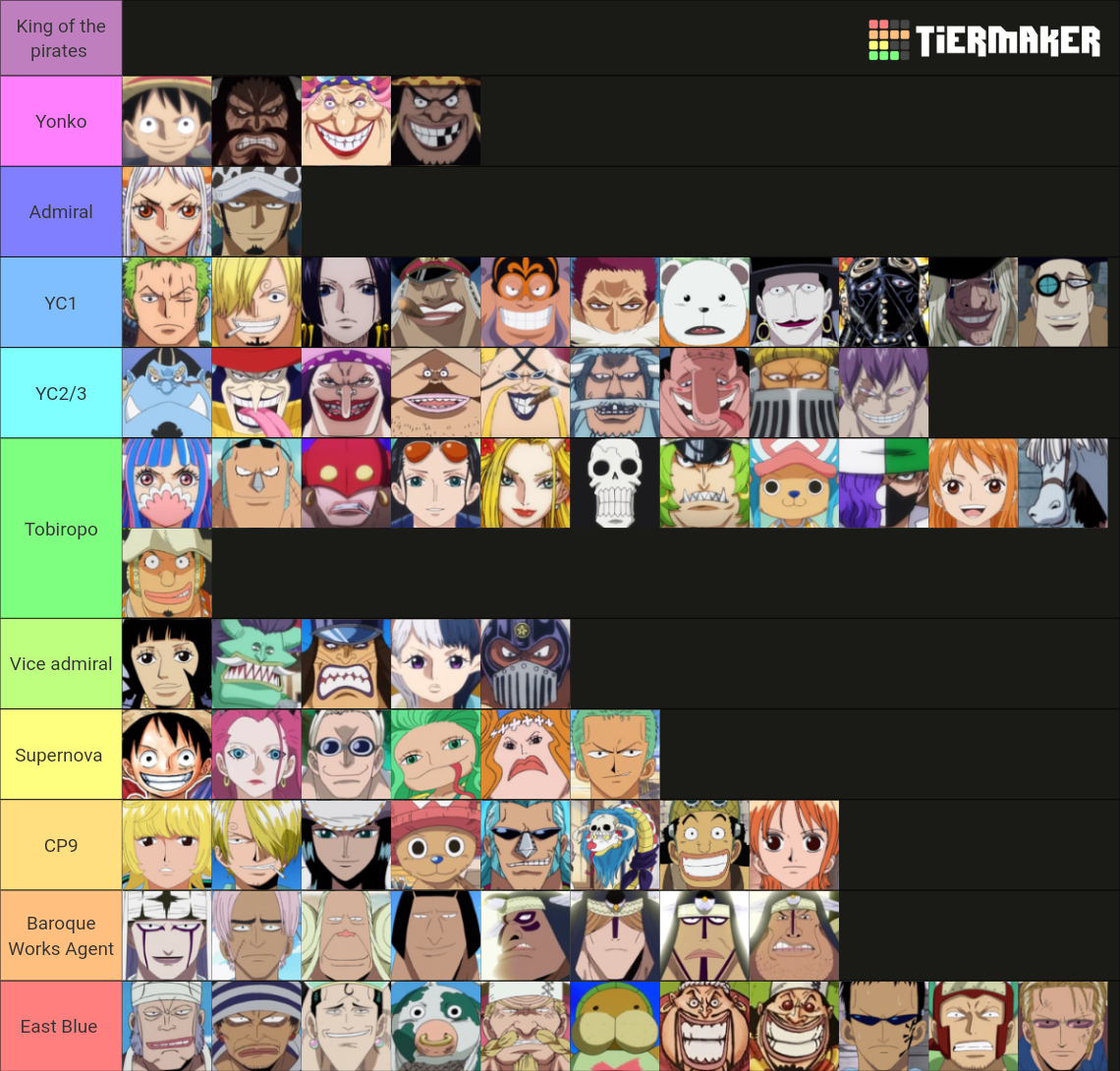 One Piece ALL (1000+) Characters [Egghead Update] Tier List (Community ...