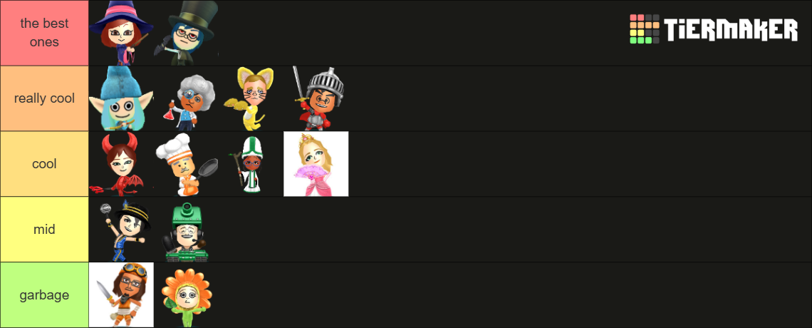 Miitopia Job Tier List (Community Rankings) - TierMaker