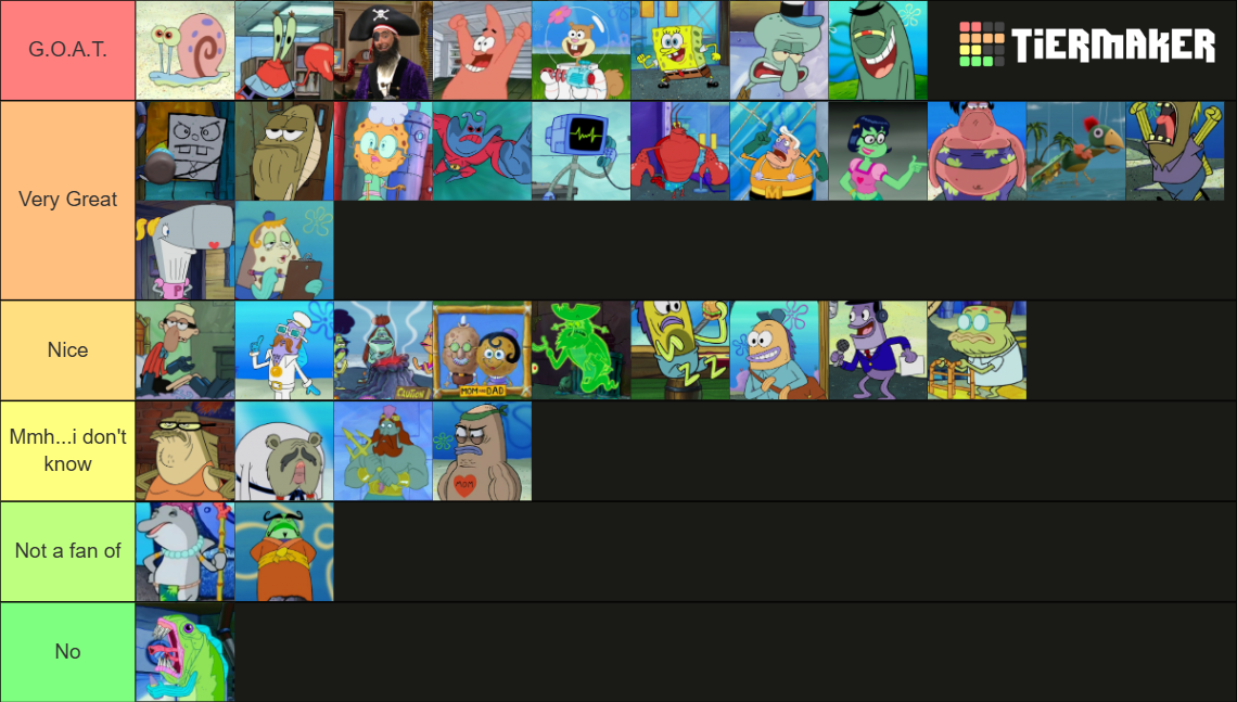 SpongeBob Characters Tier List (Community Rankings) - TierMaker